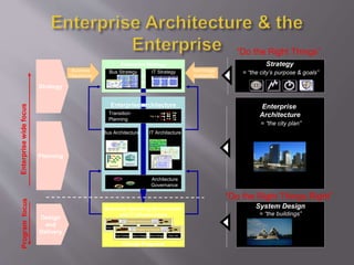Enterprise Architecture Tools By Eacomposer | PPTX | Cloud Computing ...