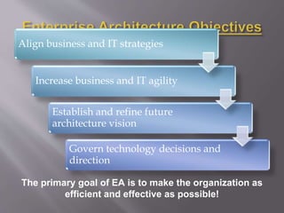 Enterprise Architecture Tools By Eacomposer | PPTX