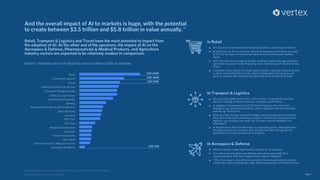 Enterprise Automation & Artificial Intelligence | PPT