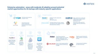 Enterprise Automation & Artificial Intelligence | PPT