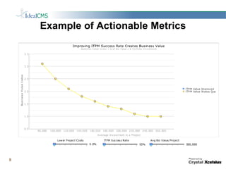 Enterprise Business Intelligence From Erp Systems V3 | PPT