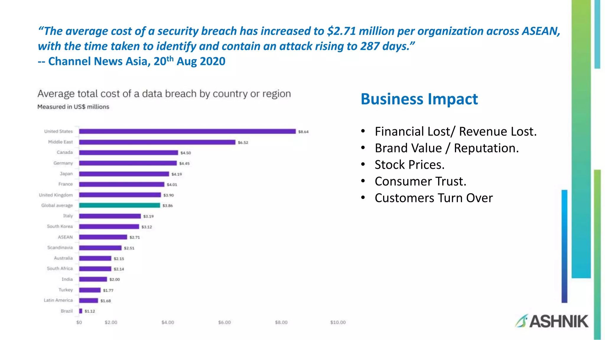 Enterprise-class security with PostgreSQL - 1 | PPT