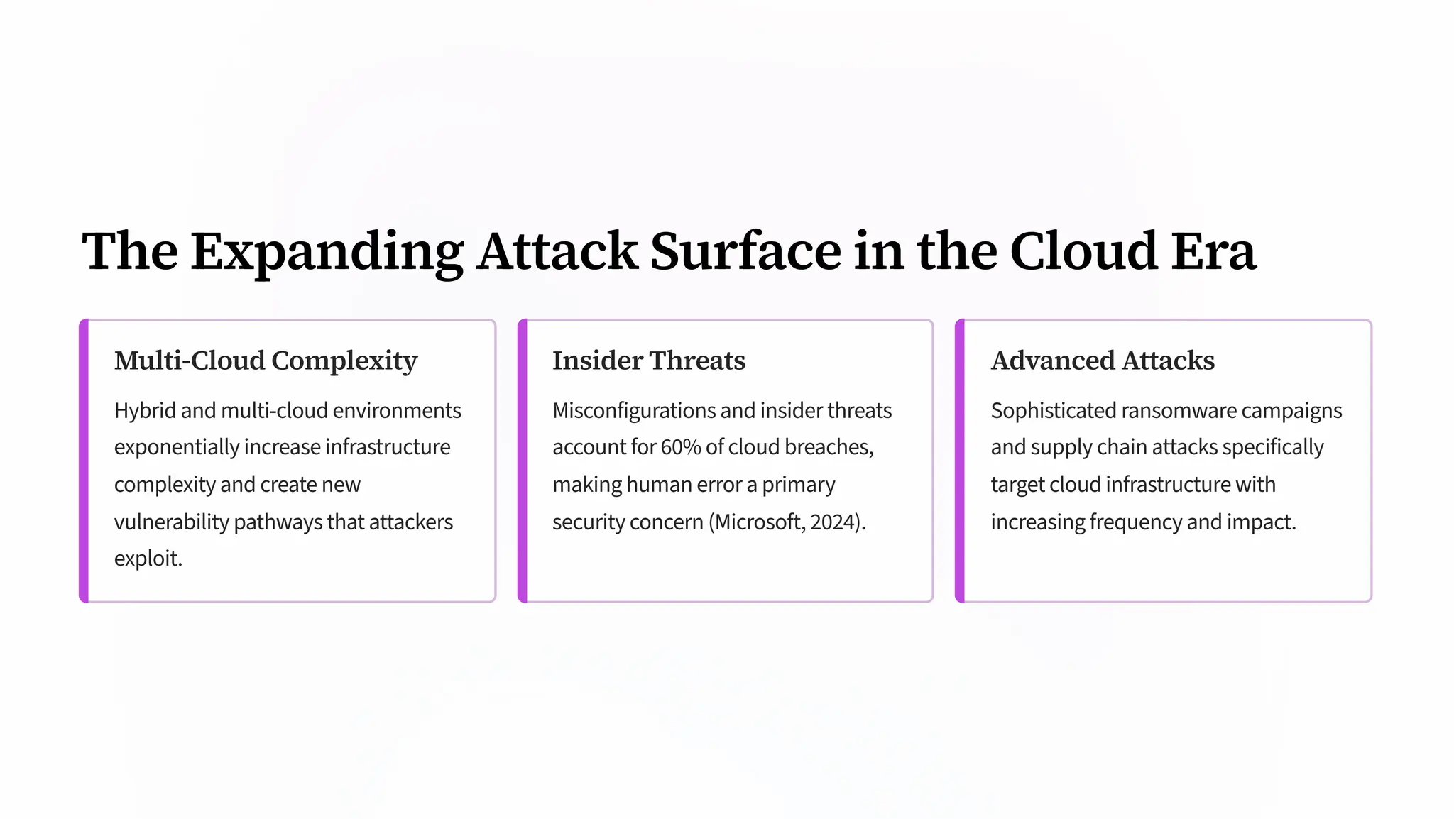 Enterprise Cloud Security Protecting the Future of Business | PDF