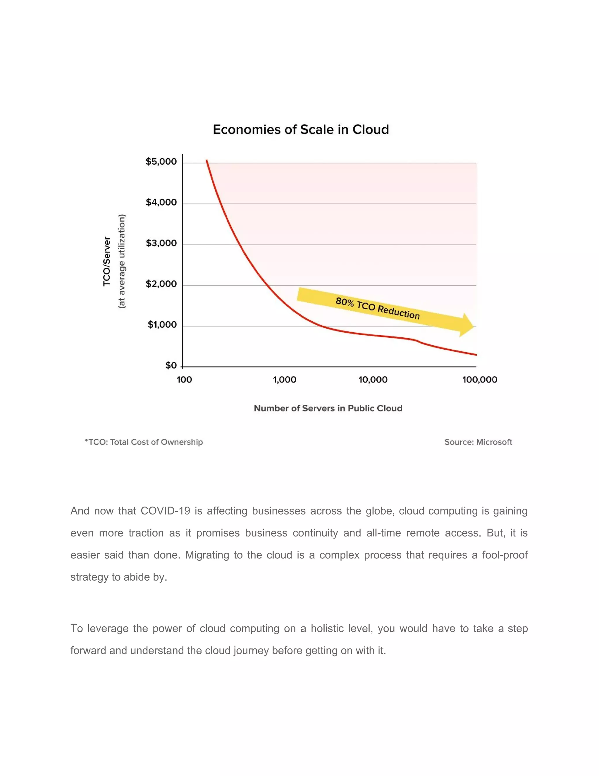 Enterprise Cloud Strategy - Facts, FAQs and Implementation Steps | PDF