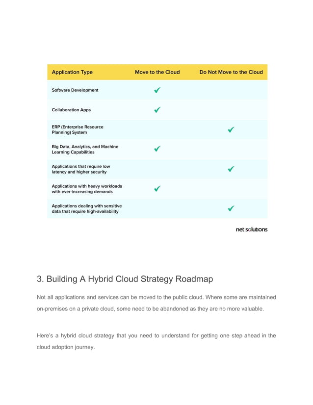 Enterprise Cloud Strategy - Facts, FAQs and Implementation Steps | PDF