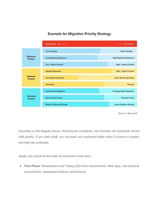 Enterprise Cloud Strategy - Facts, FAQs and Implementation Steps | PDF
