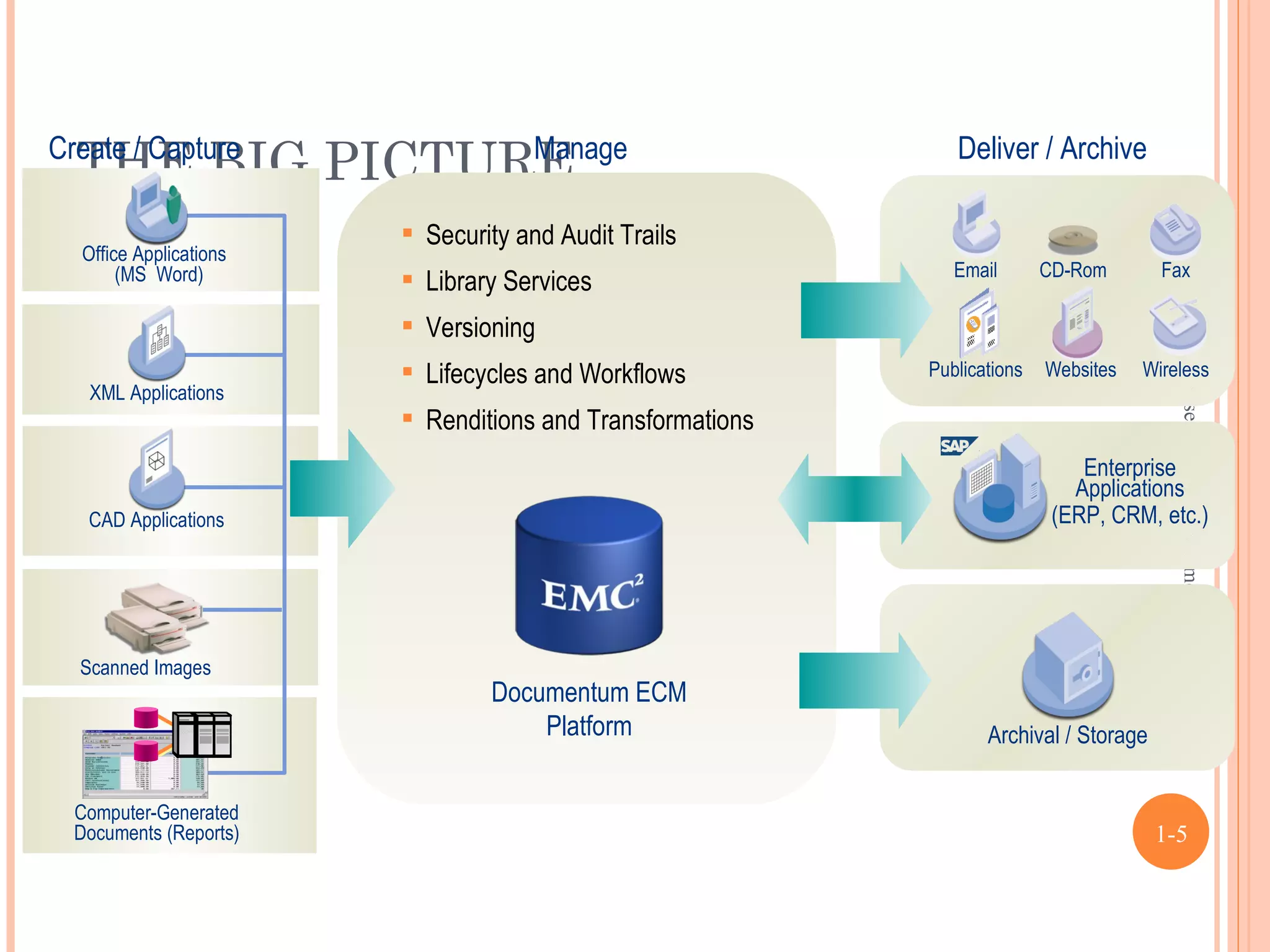 Enterprise content management | PPT
