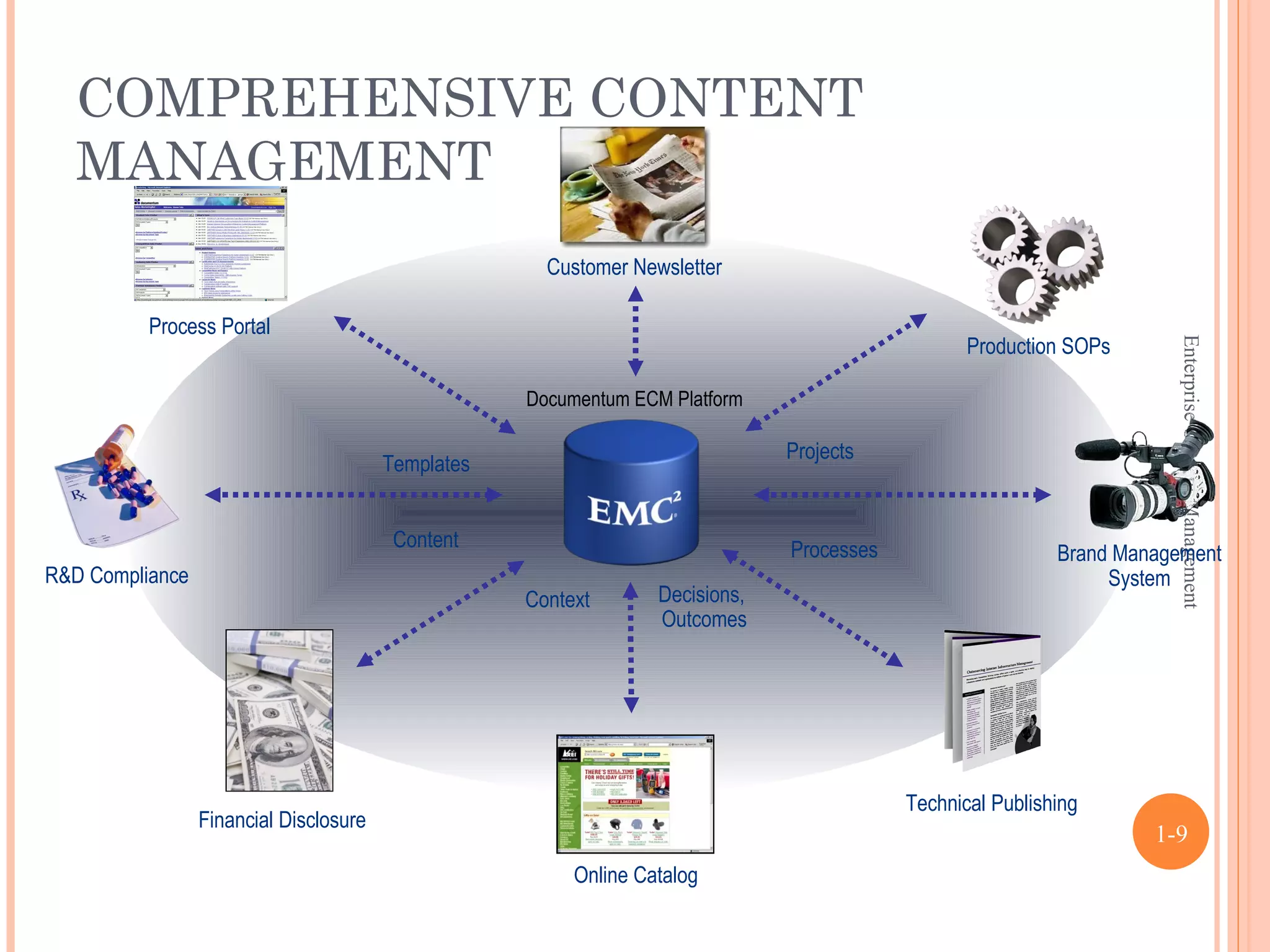 Enterprise content management | PPT