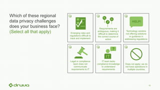 Enterprise Data Privacy Quiz | PPT