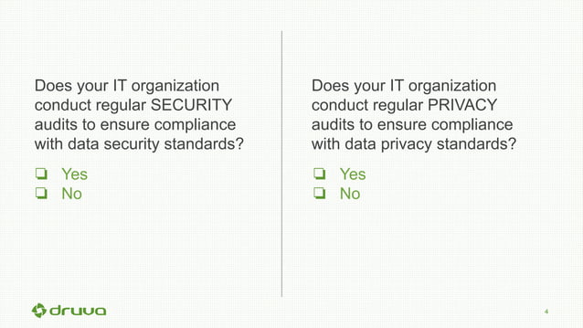 Enterprise Data Privacy Quiz | PPT