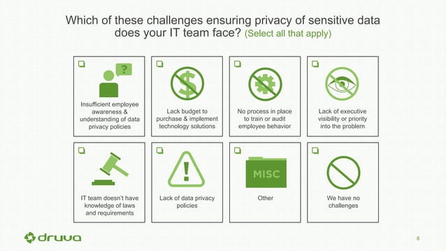 Enterprise Data Privacy Quiz | PPT