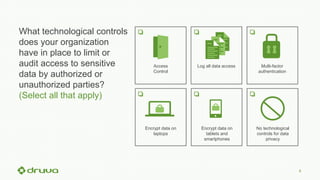 Enterprise Data Privacy Quiz | PPT