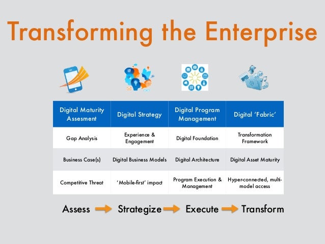 Enterprise digital transformation