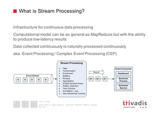 „Enterprise Event Bus“ Unified Log (Event) Processing Architecture | PPT