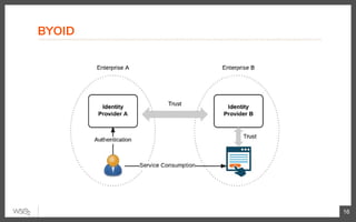 Enterprise Identity and Access Management Use Cases | PDF