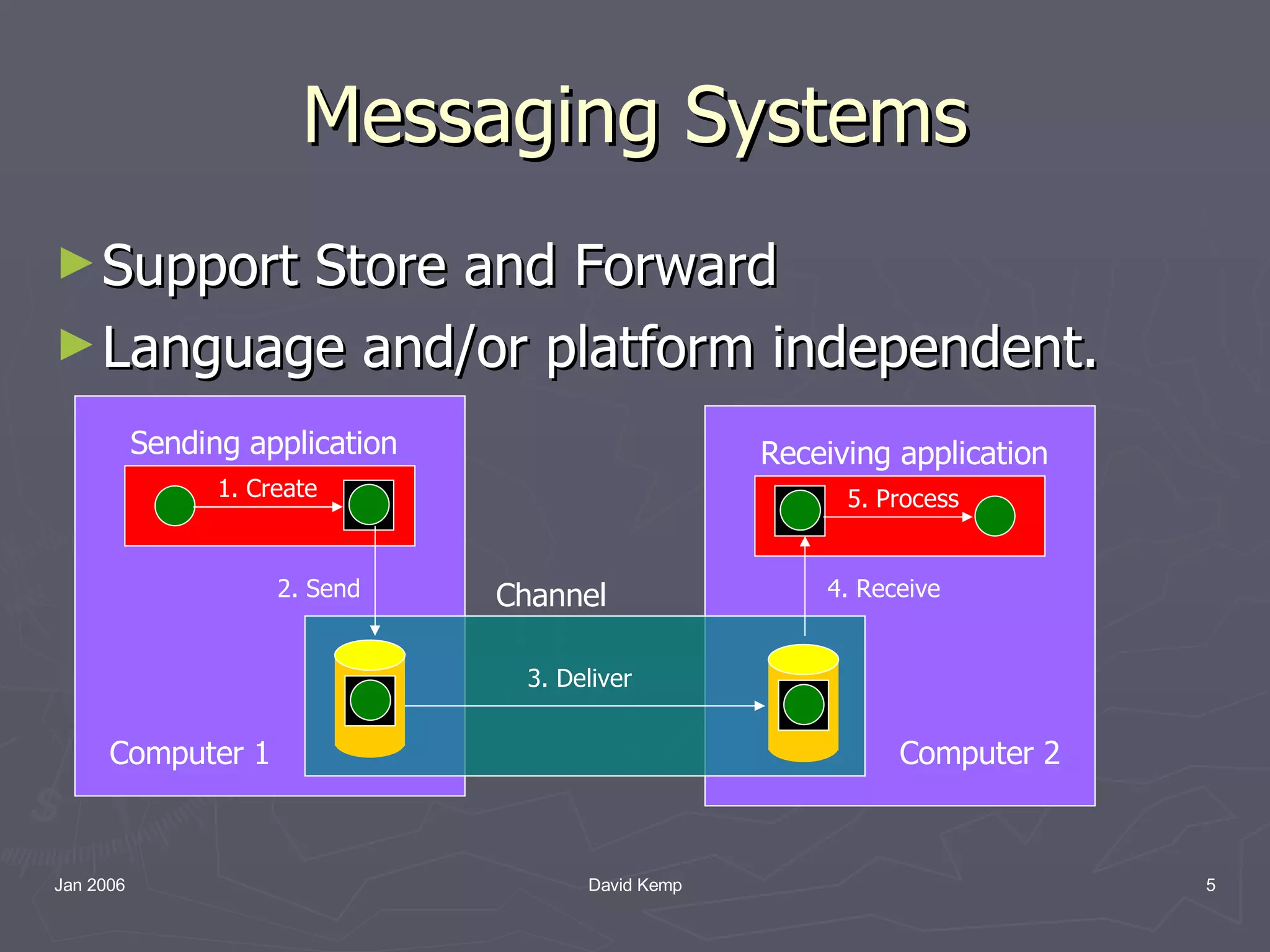 Enterprise Integration Patterns | PPT