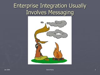 Enterprise Integration Patterns | PPT