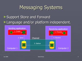 Enterprise Integration Patterns | PPT