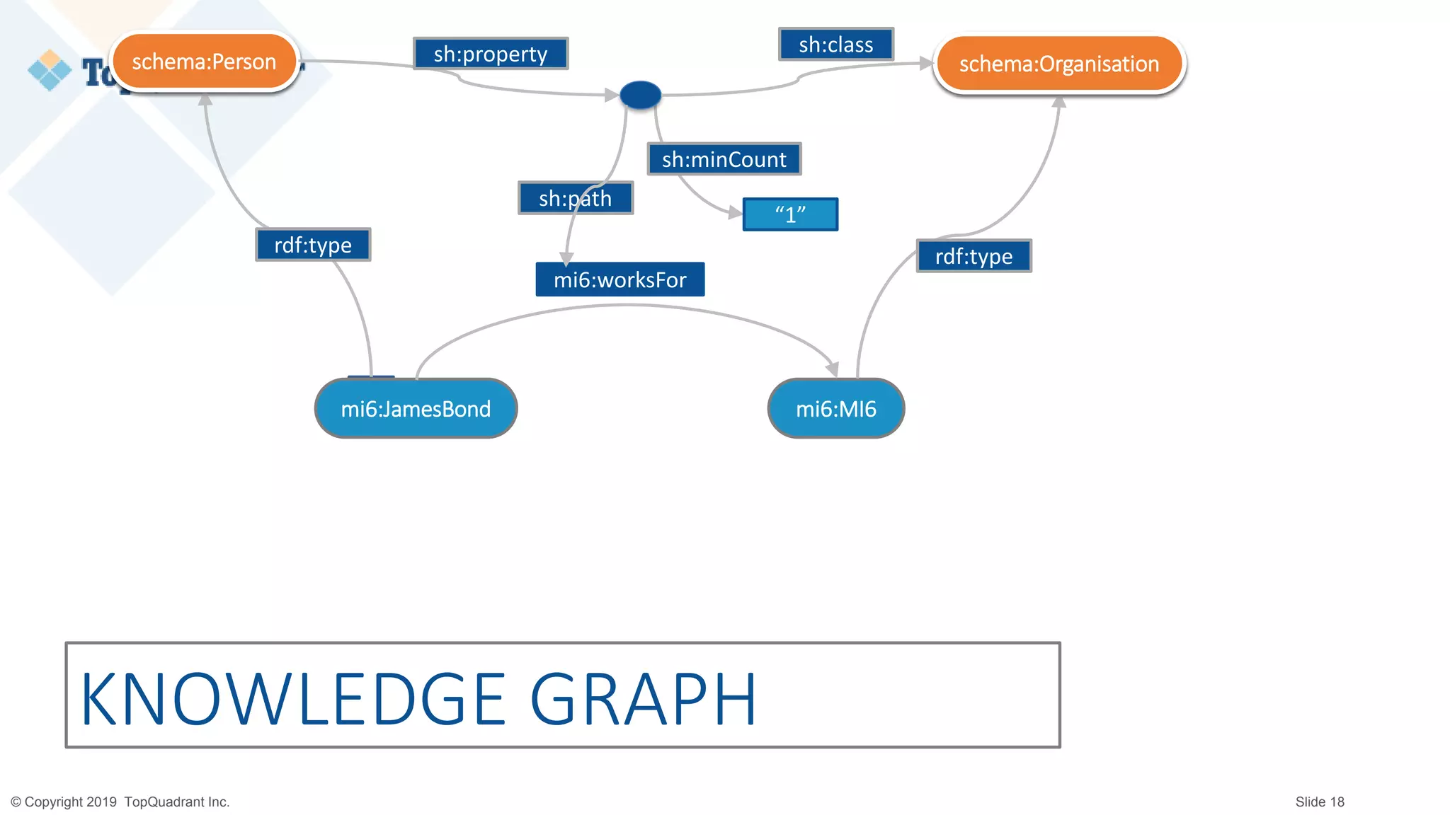 Enterprise Knowledge Graphs for Data Governance | PPT