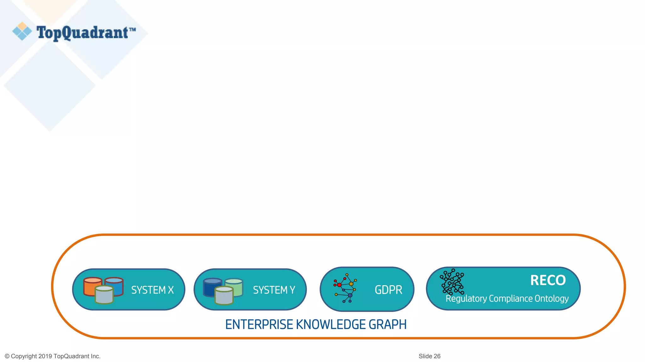 Enterprise Knowledge Graphs for Data Governance | PPT