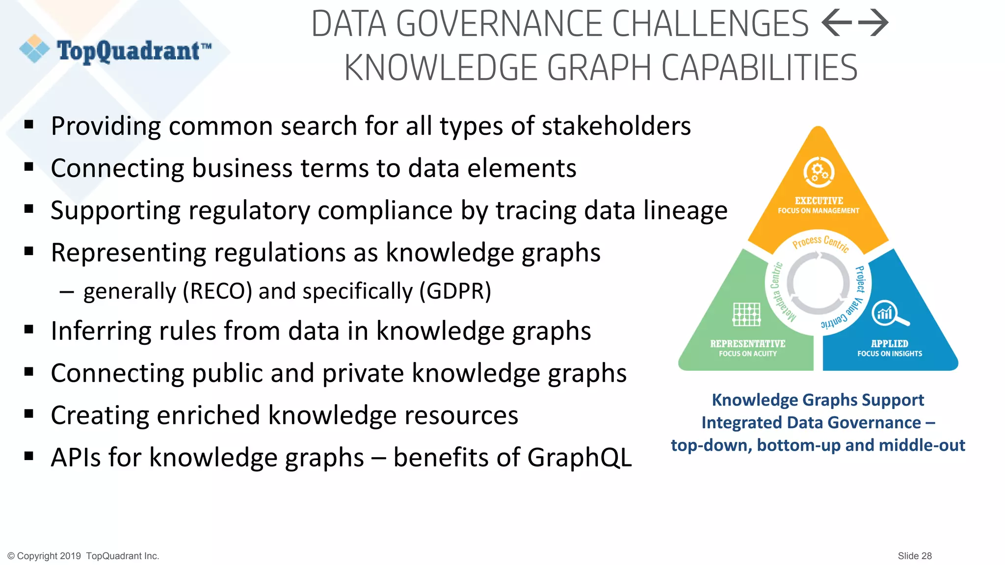 Enterprise Knowledge Graphs for Data Governance | PPT