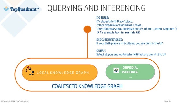 Enterprise Knowledge Graphs for Data Governance | PPT
