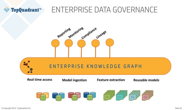 Enterprise Knowledge Graphs for Data Governance | PPT