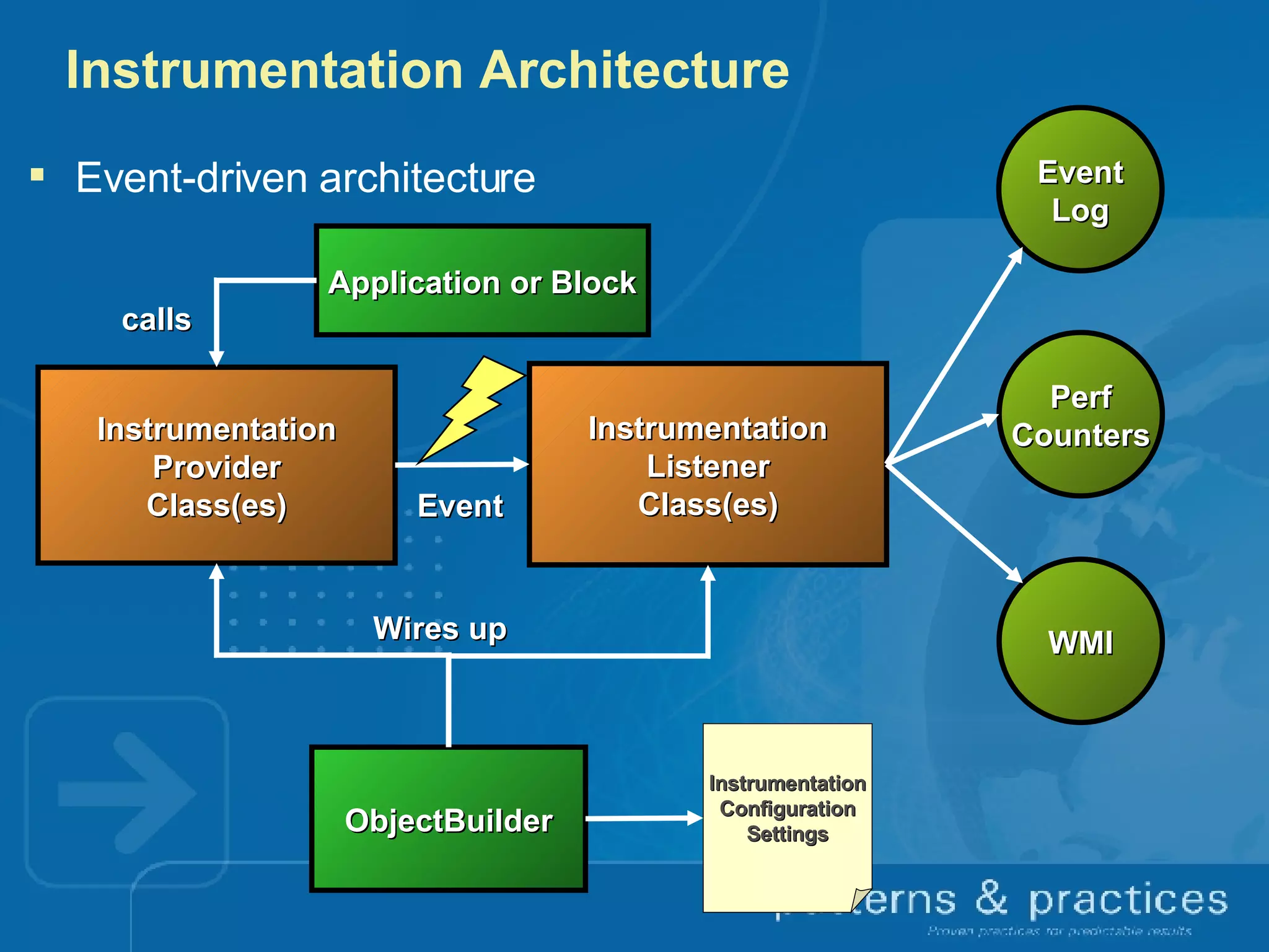 Enterprise Library 2.0 Core Architecture | PPT