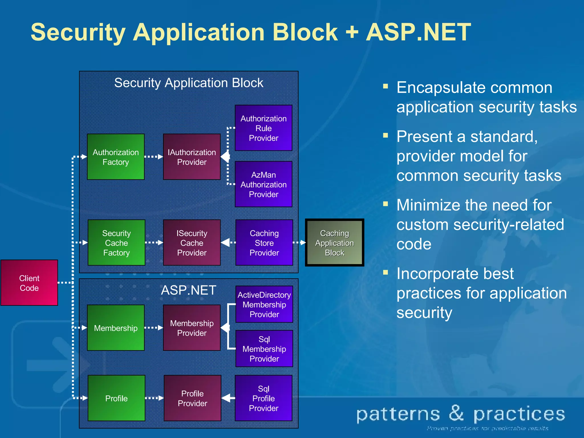 Enterprise Library 3.0 Overview | PPT | Databases | Computer Software and Applications