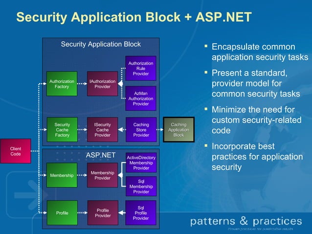 Enterprise Library 3.0 Overview | PPT