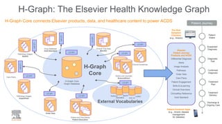 Elsevier’s Healthcare Knowledge Graph | PPTX