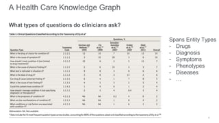 Elsevier’s Healthcare Knowledge Graph | PPTX