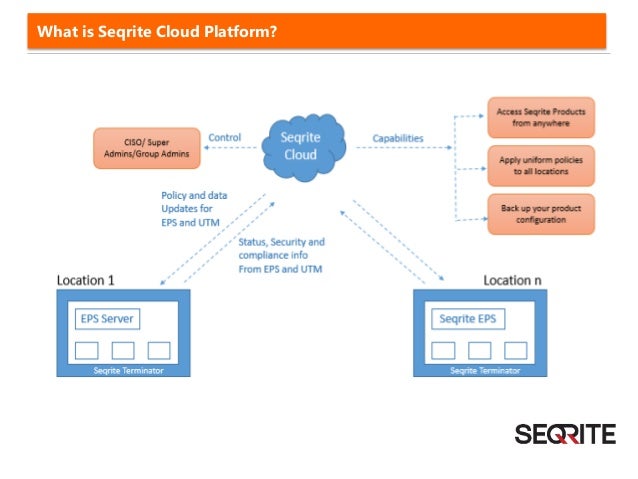 Managing Organizational Security with Seqrite Cloud