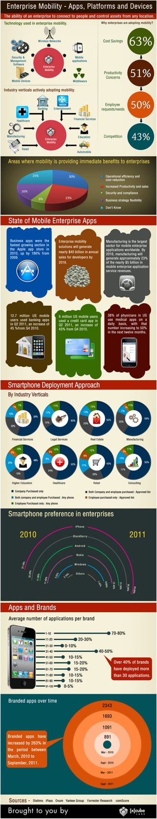 Enterprise mobility Apps | PDF