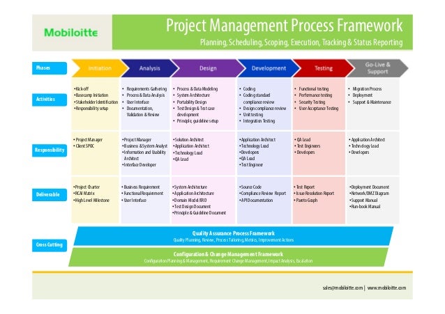 Mobiloitte ! Enterprise Mobility Corporate Overview
