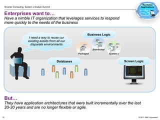 Enterprise modernization: improving the economics of mainframe and ...
