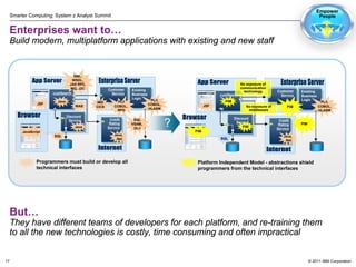 Enterprise modernization: improving the economics of mainframe and multi-platform application ...