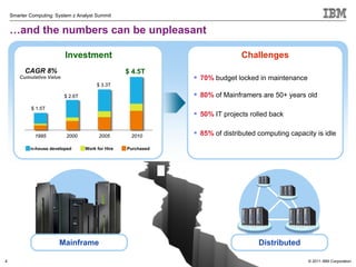 Enterprise modernization: improving the economics of mainframe and ...