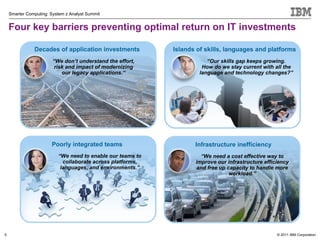 Enterprise modernization: improving the economics of mainframe and ...