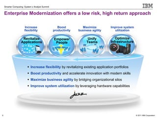 Enterprise modernization: improving the economics of mainframe and ...
