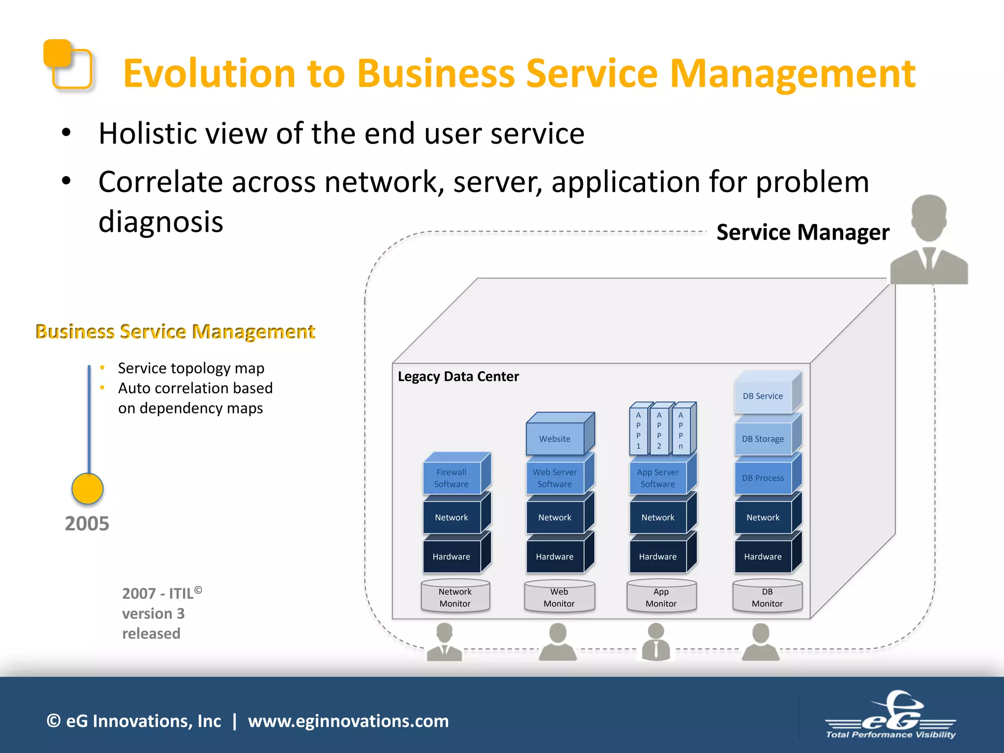 Enterprise Monitoring 2018 Converged Application And Infrastructure Monitoring From A Single Pane