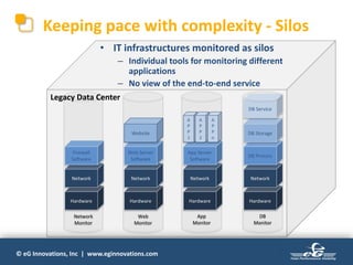 Enterprise Monitoring 2018: Converged Application & Infrastructure ...