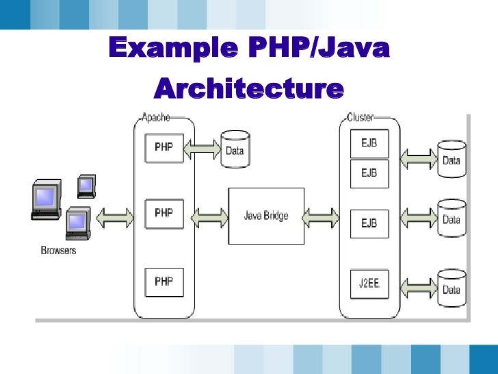 Enterprise PHP Enterprise PHP