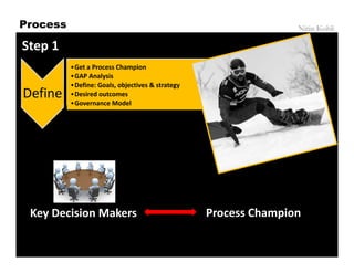 Enterprise Collaboration - 2 | PDF