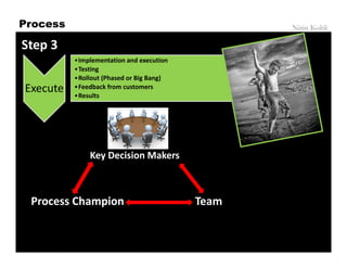 Enterprise Collaboration - 2 | PDF