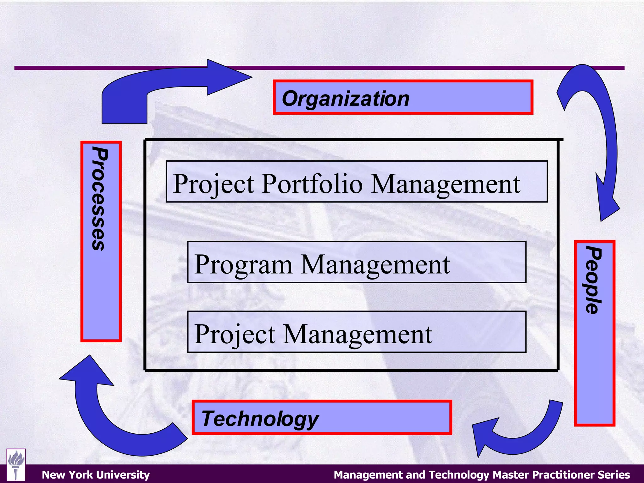 Enterprise Project Management | PPT