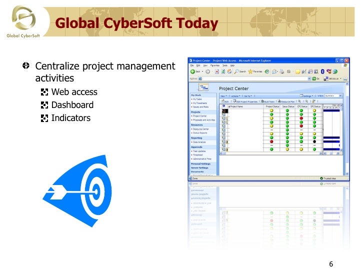 Enterprise Project Management at Global CyberSoft