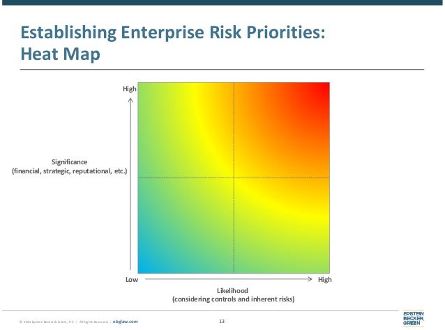Enterprise Risk Management & Cybersecurity: Is Your Health Plan Ready?
