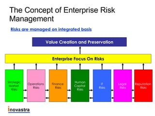 Enterprise Risk Management ~ Inovastra | PPT