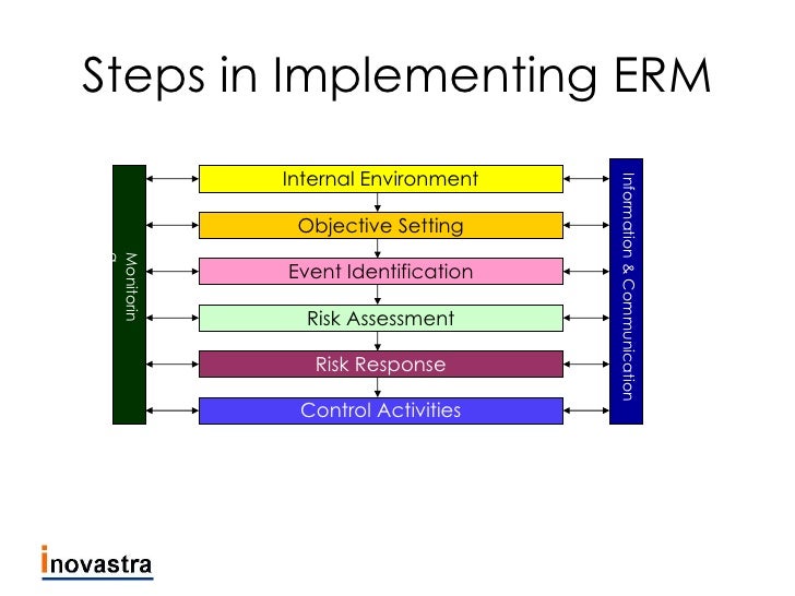 Enterprise Risk Management ~ Inovastra
